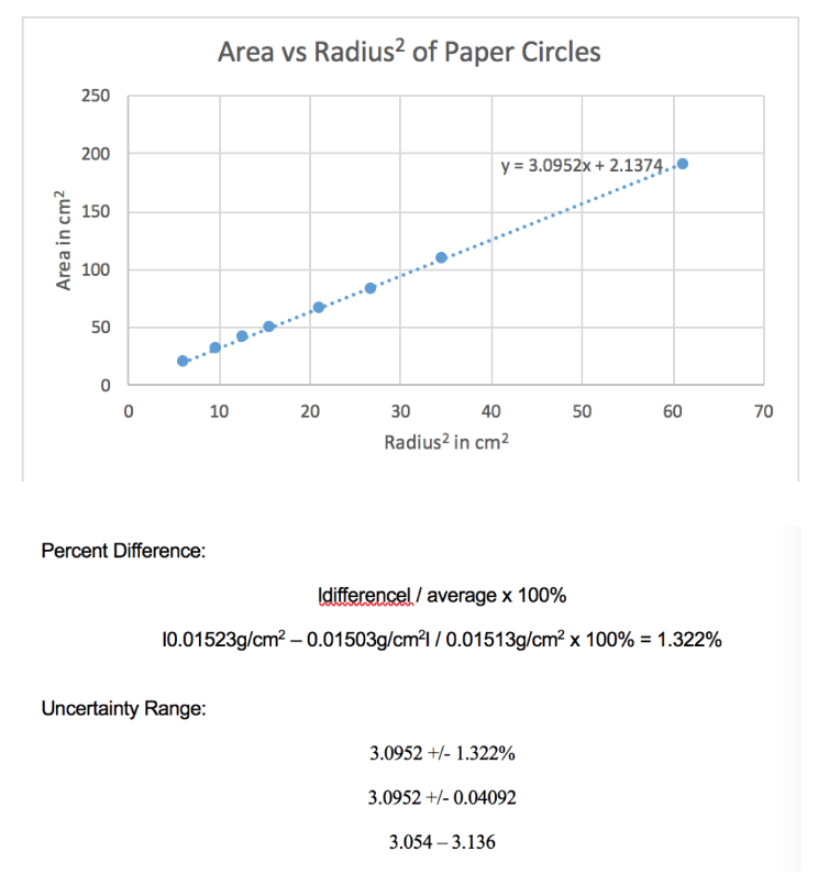 Tahla 1- Maacirramante nf Panar ShantePercent | Chegg.com