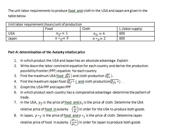 Solved The unit labor requirements to produce food and cloth | Chegg.com