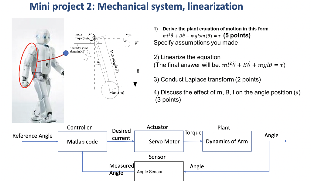 Mini project 2: Mechanical system, linearization 1) | Chegg.com