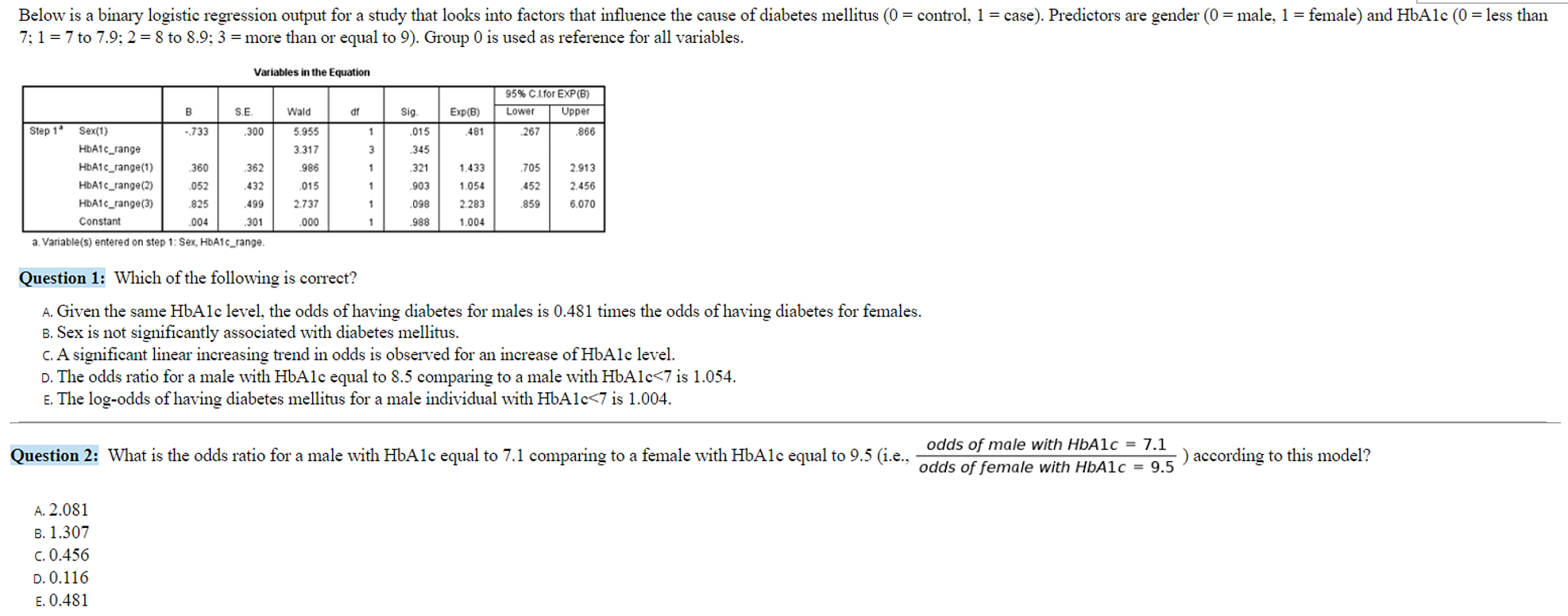 Below is a binary logistic regression output for a | Chegg.com