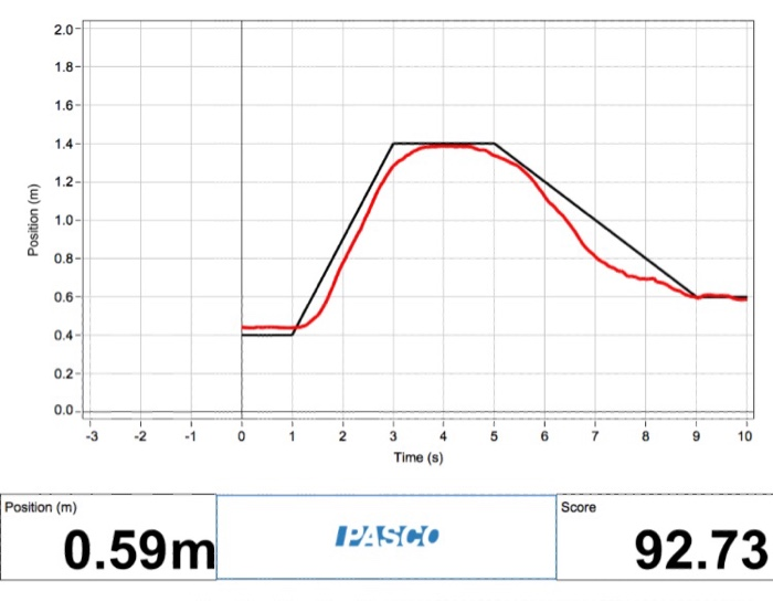 Solved Position and Time-Match Graph (Motion Sensor) | Chegg.com