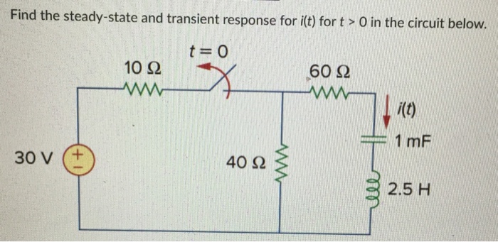 Solved Find the steady-state and transient response for ilt) | Chegg.com