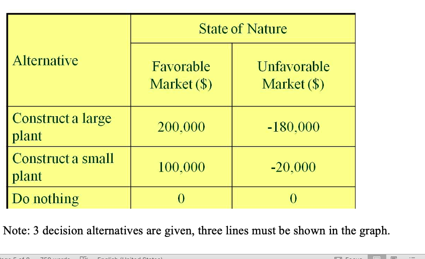 Solved Use graphical sensitivity analysis to determine | Chegg.com