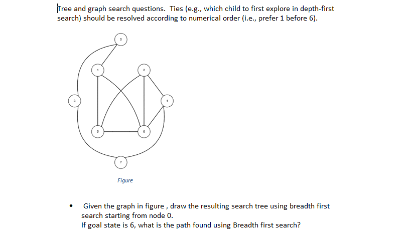 Solved Tree and graph search questions. Ties (e.g., which | Chegg.com