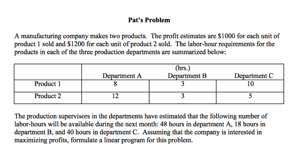 SOLVE IN EXCEL USING SOLVER (INCLUDES ANSWER REPORT | Chegg.com