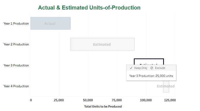 Solved Tableau DA 8-3 (Static): Mini-Case, Analyzing | Chegg.com