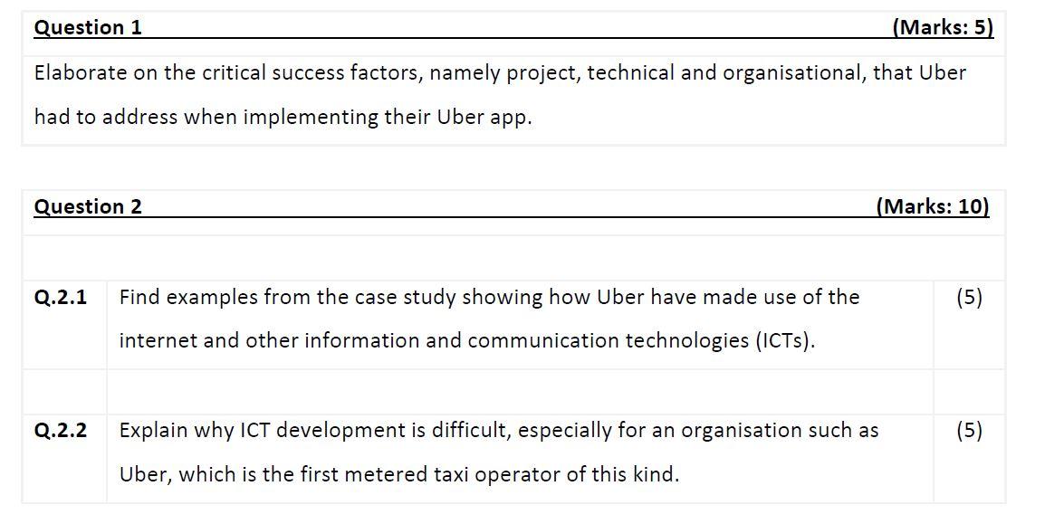 Solved Uber: A game‐changer in passenger transport in South | Chegg.com