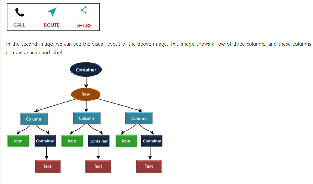Solved In the second image, we can see the visual layout of | Chegg.com