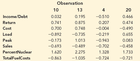 In an effort to inform political leaders and | Chegg.com