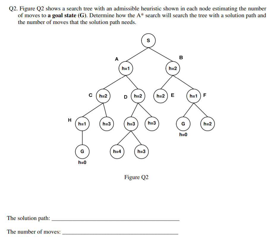 Solved Q2. Figure Q2 shows a search tree with an admissible | Chegg.com