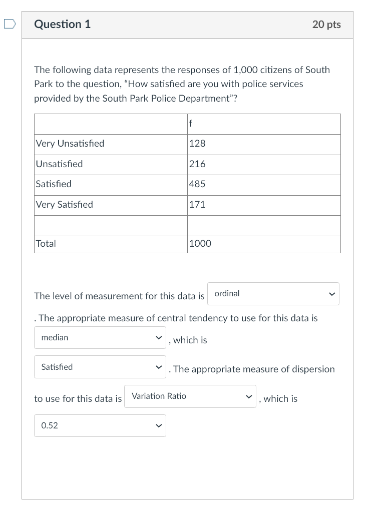 Solved The following data represents the responses of 1,000 | Chegg.com