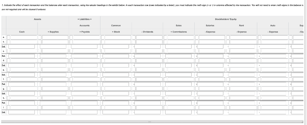 Solved 1. Indicate the effect of each transaction and the | Chegg.com