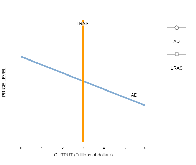 Solved LRAS AD LRAS AD 0 1 23456 OUTPUT (Trillions of | Chegg.com