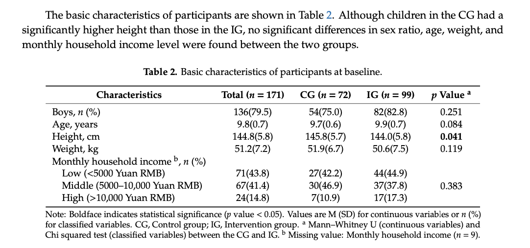 Solved Table 4. Regression analysis of different outcomes | Chegg.com