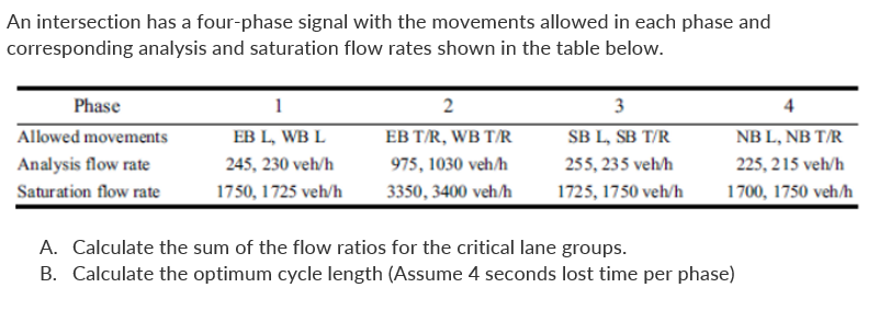 Solved An intersection has a four-phase signal with the | Chegg.com