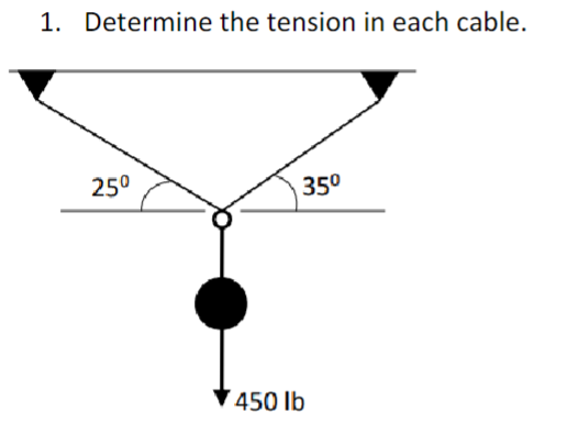 Solved Determine the tension in each cable. | Chegg.com