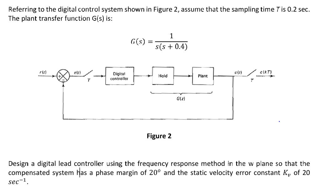 Solved Referring to the digital control system shown in | Chegg.com