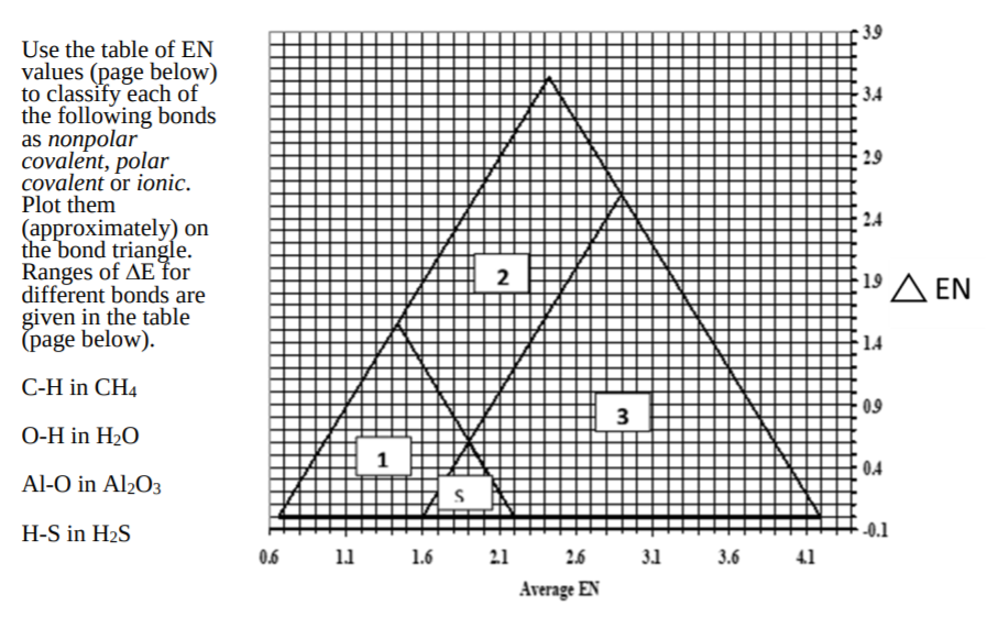 Solved 39 34 29 Use the table of EN values (page below) to | Chegg.com