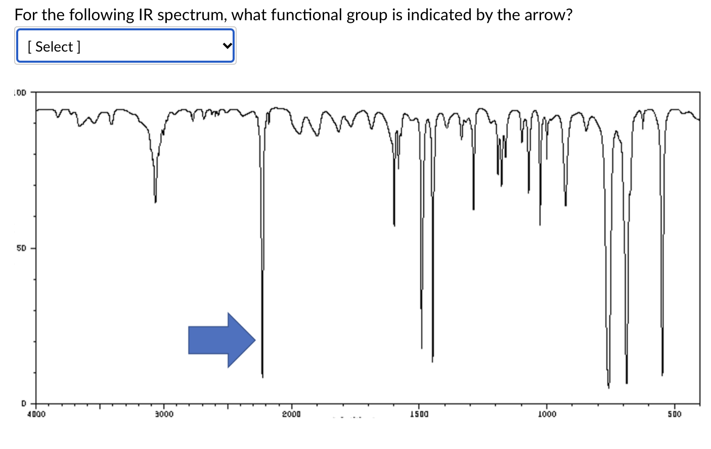 Solved For the following IR spectrum, what functional group | Chegg.com