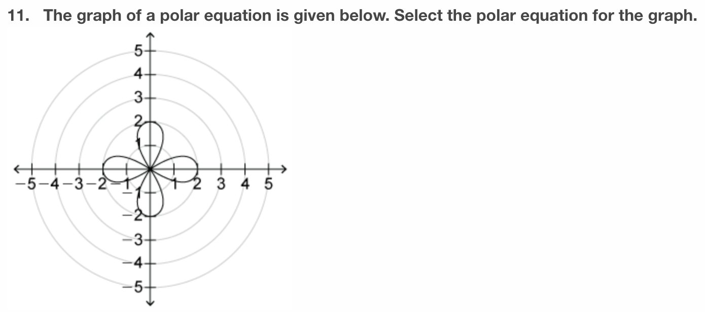 Solved 11. The graph of a polar equation is given below. | Chegg.com