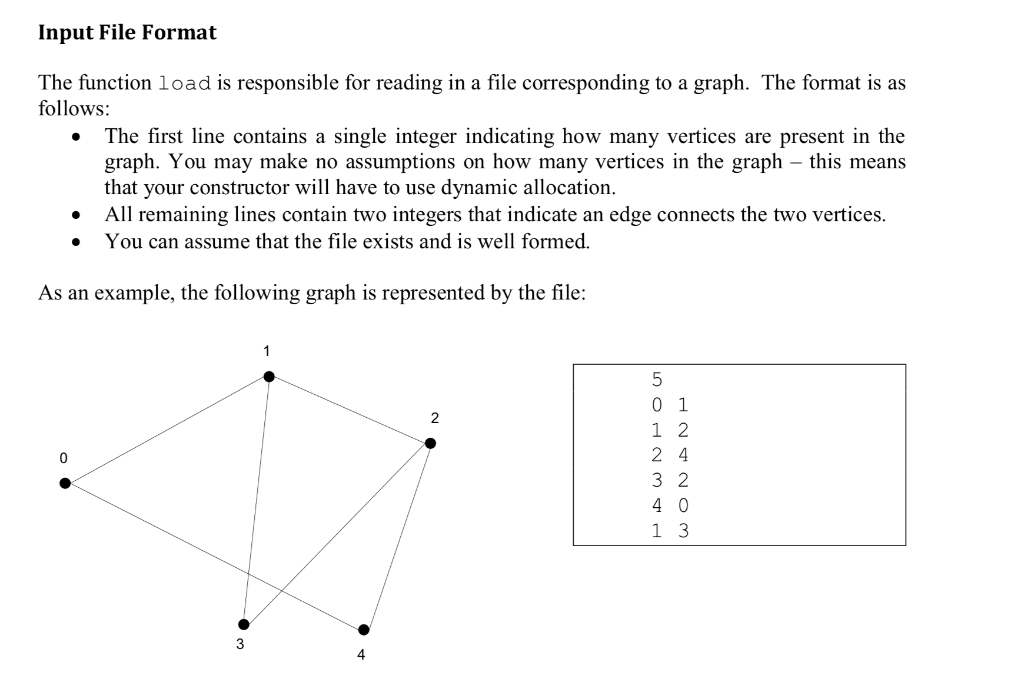 Solved Write A C Or Java Class Definition For An Abstract