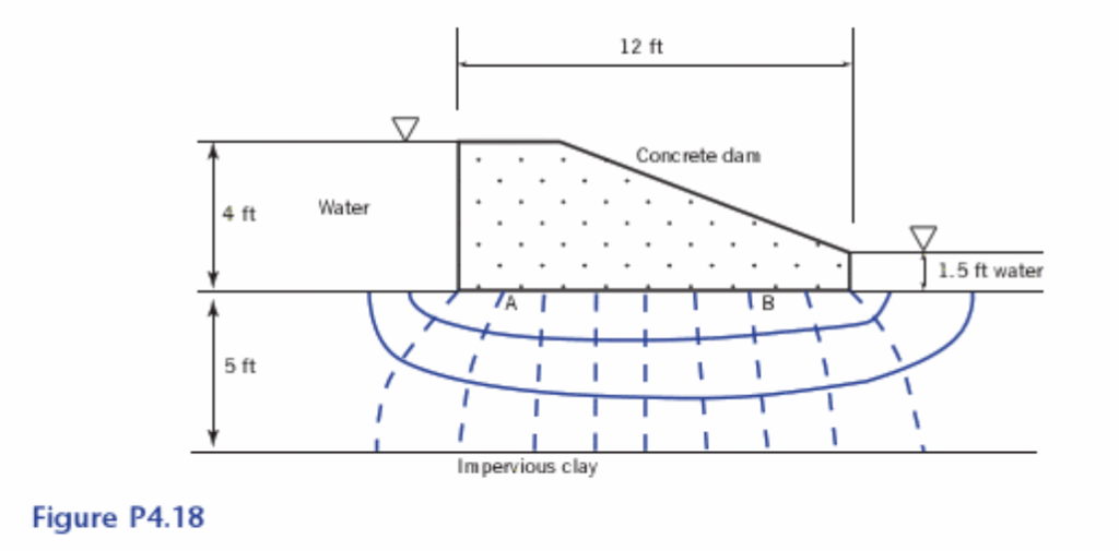 Solved 4.1S A sketch of a flownet under a dam is shown in | Chegg.com Solved 4.1S A sketch of a flownet under a dam is shown in | Chegg.com