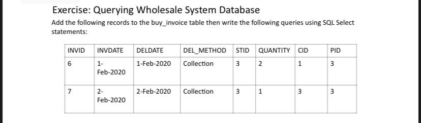 Exercise: Querying Wholesale System Database Add the | Chegg.com