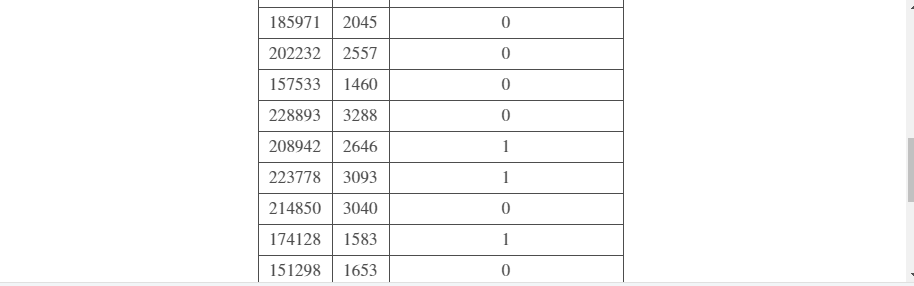 Solved Suppose the following data were collected relating | Chegg.com Solved Suppose the following data were collected relating | Chegg.com