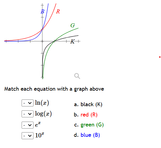 Solved Match each equation with a graph aboveln(x)a. ﻿black | Chegg.com