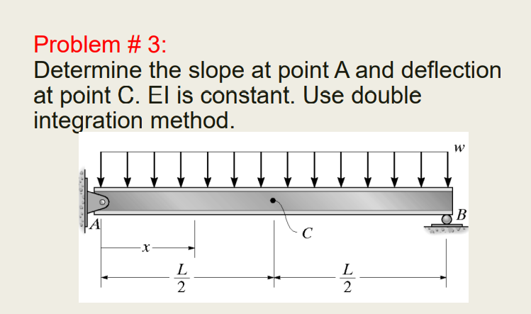 Solved Problem #3: Determine the slope at point A and | Chegg.com