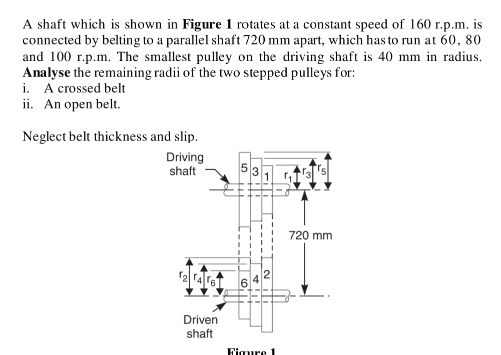 Solved A shaft which is shown in Figure 1 rotates at a | Chegg.com