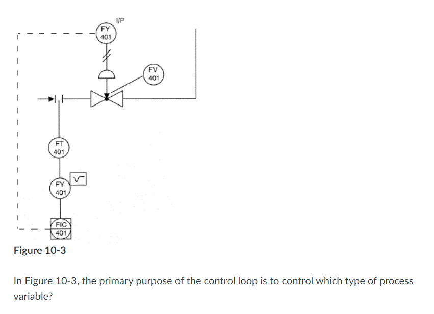 Solved In Figure 10-3, the primary purpose of the control | Chegg.com