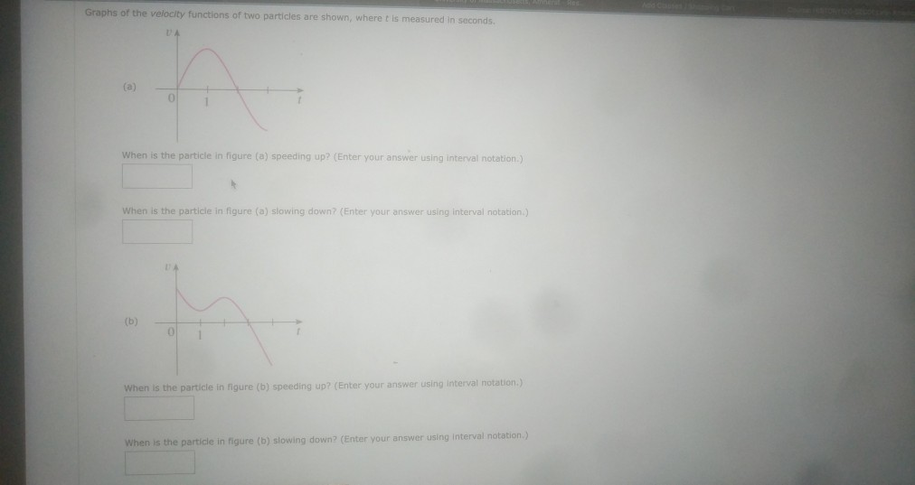Solved Graphs of the velocity functions of two particles are | Chegg.com