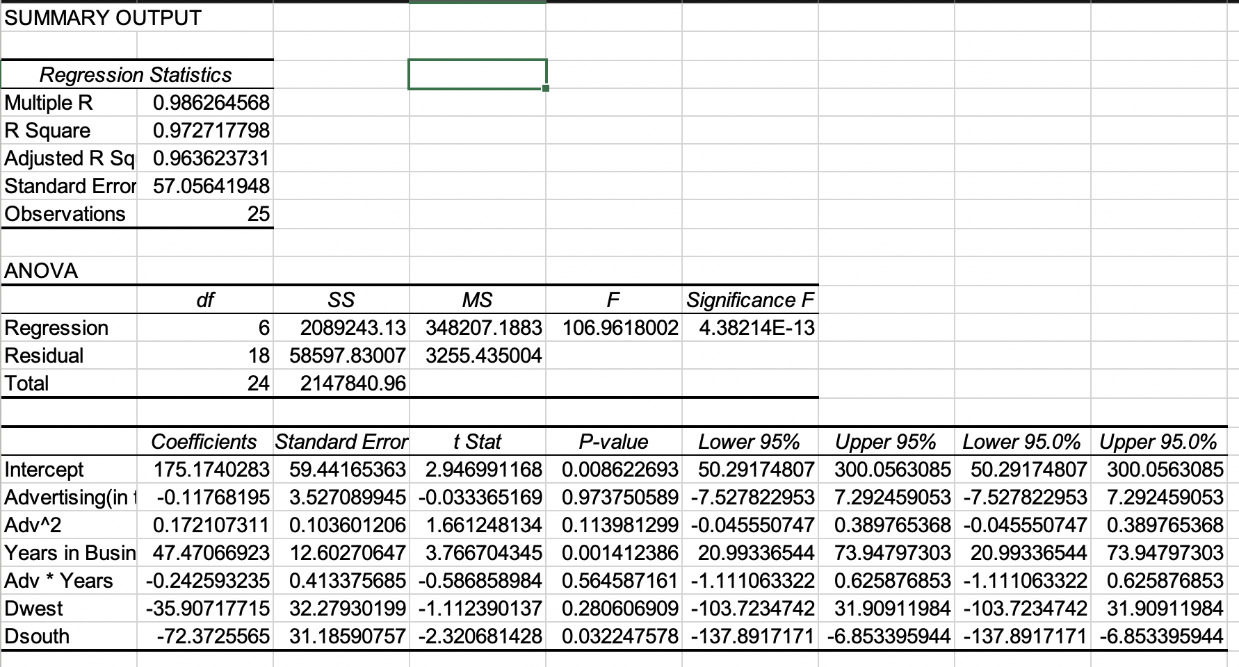 Solved Years in Business Adv Dwest Dsouth 6 42 Years 24 252 | Chegg.com