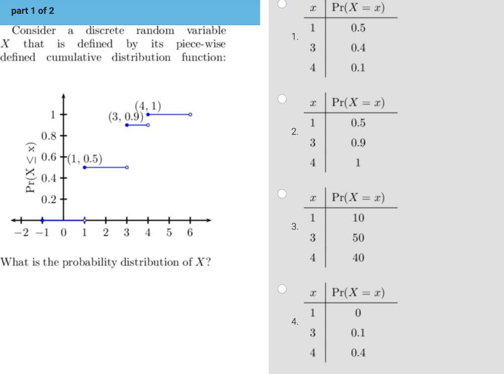 Solved Consider A Discrete Random Variable X That Is Defined 