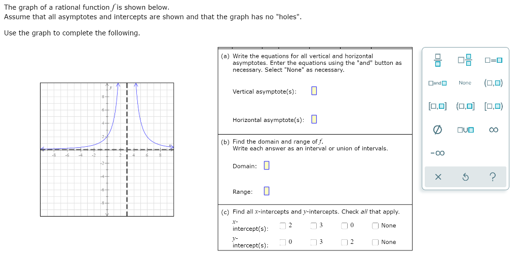 Solved The graph of a rational function f is shown below. | Chegg.com