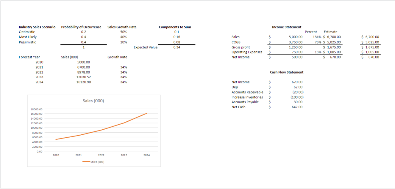 Solved Using the attached spreadsheet, calculate the | Chegg.com