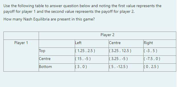 Solved Use the following table to answer question below and | Chegg.com