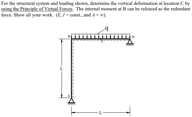 Solved For the structural system and loading shown, | Chegg.com