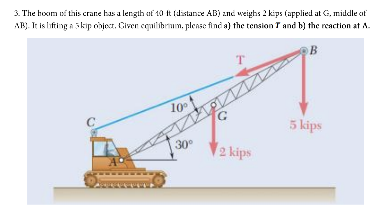 Solved 3. The boom of this crane has a length of 40−ft | Chegg.com