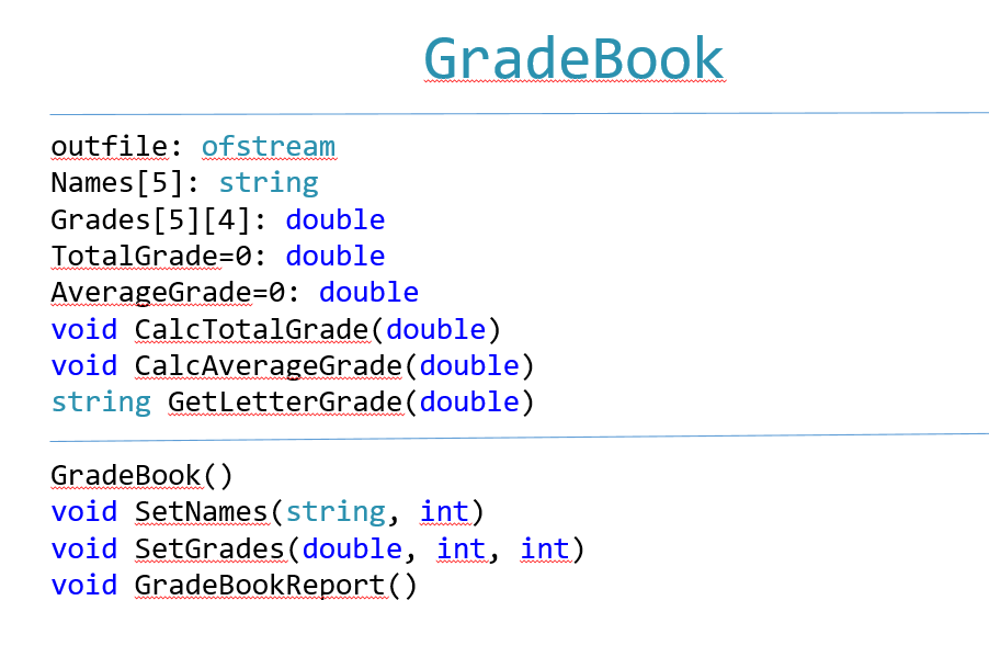 Solved Grade Book outfile: ofstream Names [5]: string | Chegg.com