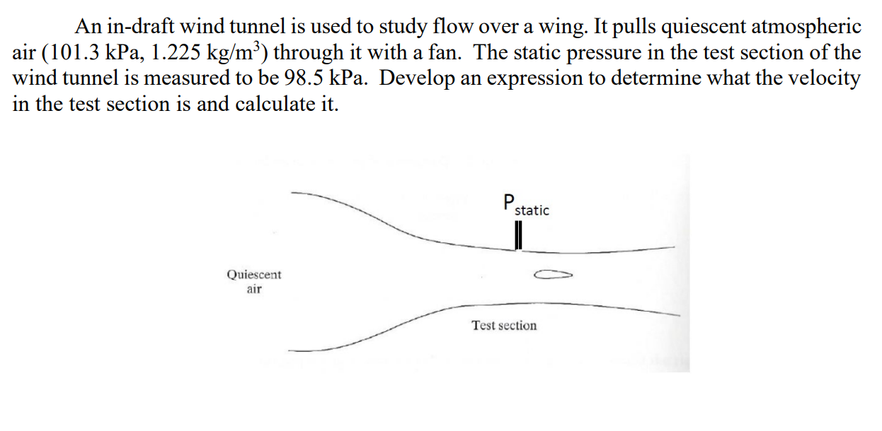 Solved An in-draft wind tunnel is used to study flow over a | Chegg.com