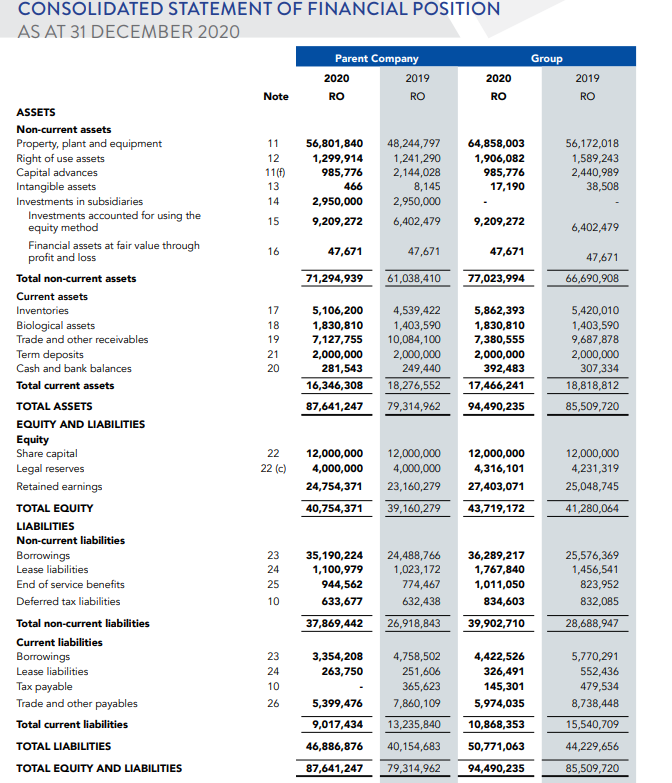 Solved CONSOLIDATED STATEMENT OF COMPREHENSIVE INCOME FOR | Chegg.com