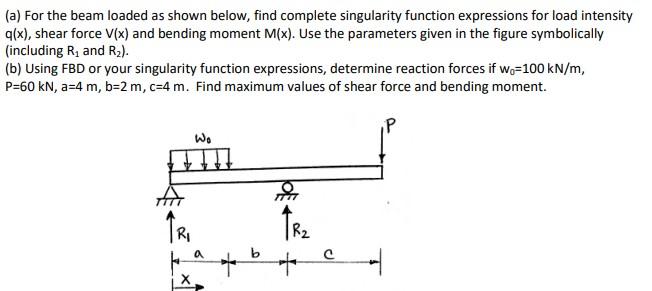 Solved (a) For the beam loaded as shown below, find complete | Chegg.com