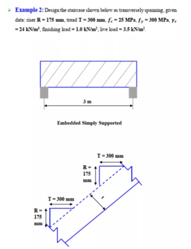 Solved Example 2: Design the staircase shown below as | Chegg.com