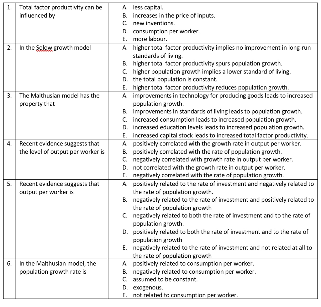 Solved 1.Total factor productivity can be A. less capital. | Chegg.com