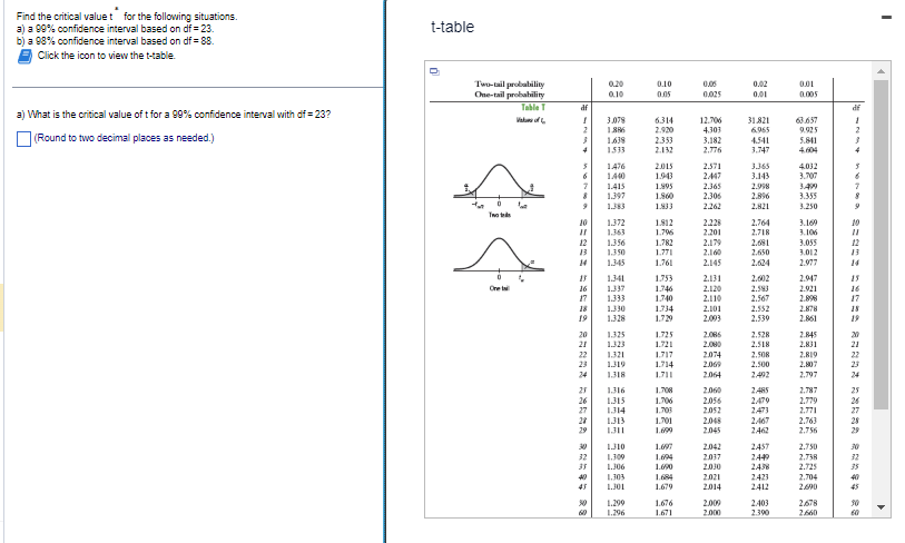 Solved Find the critical value t∗ for the following | Chegg.com
