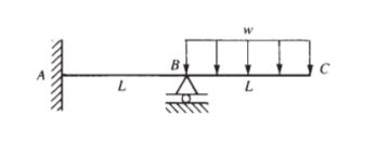 For the beams shown in figure, determine the | Chegg.com