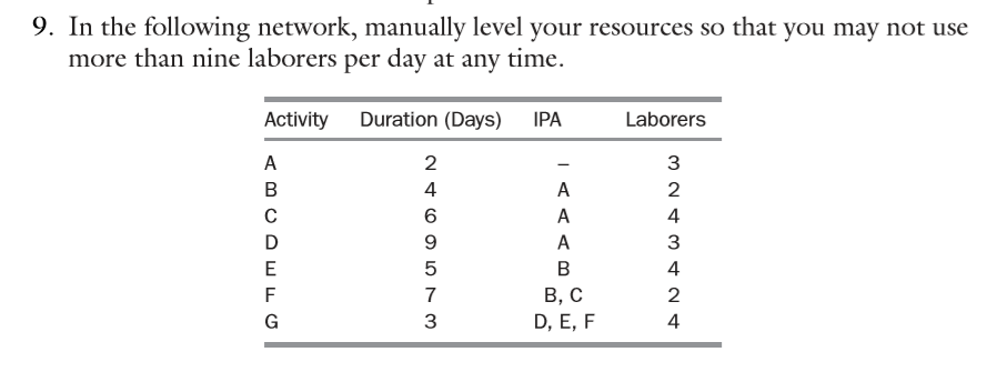 Solved 9. In the following network, manually level your | Chegg.com