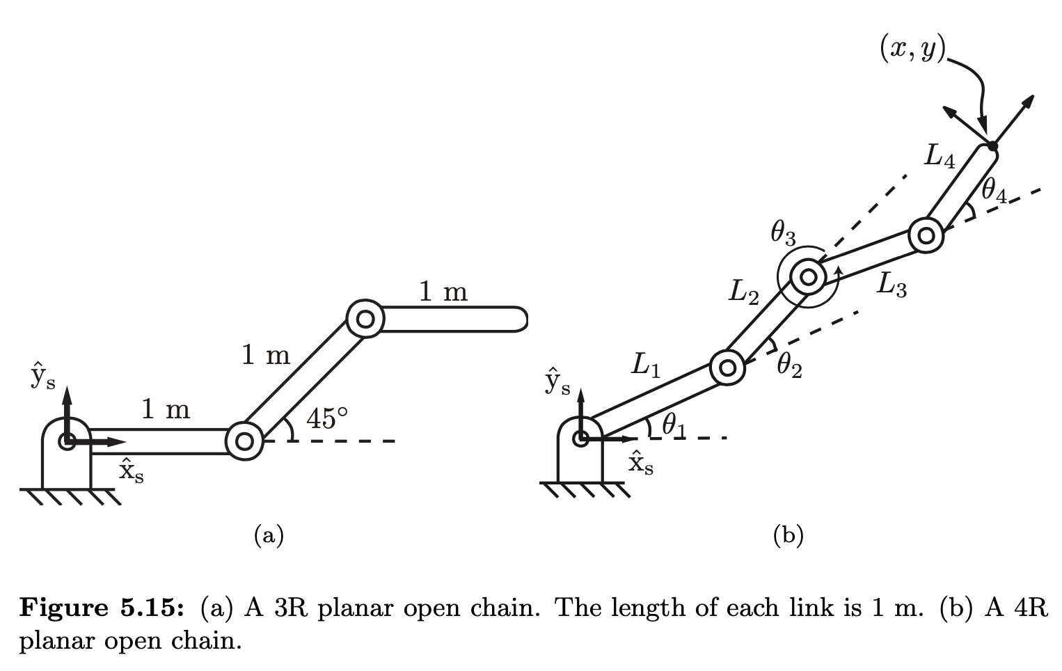 Exercise 5.2 The 3R planar open chain of Figure | Chegg.com